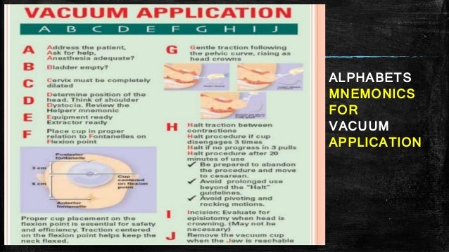 Operative Interventions In Obstetrics