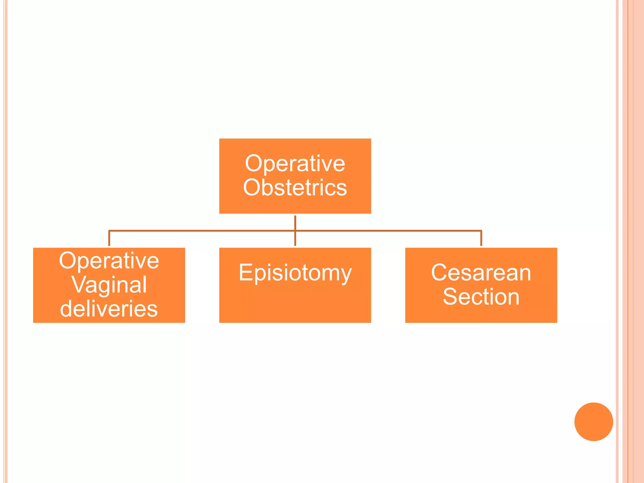 Operative obstetrics by Dr muhammad bilal | PPTX