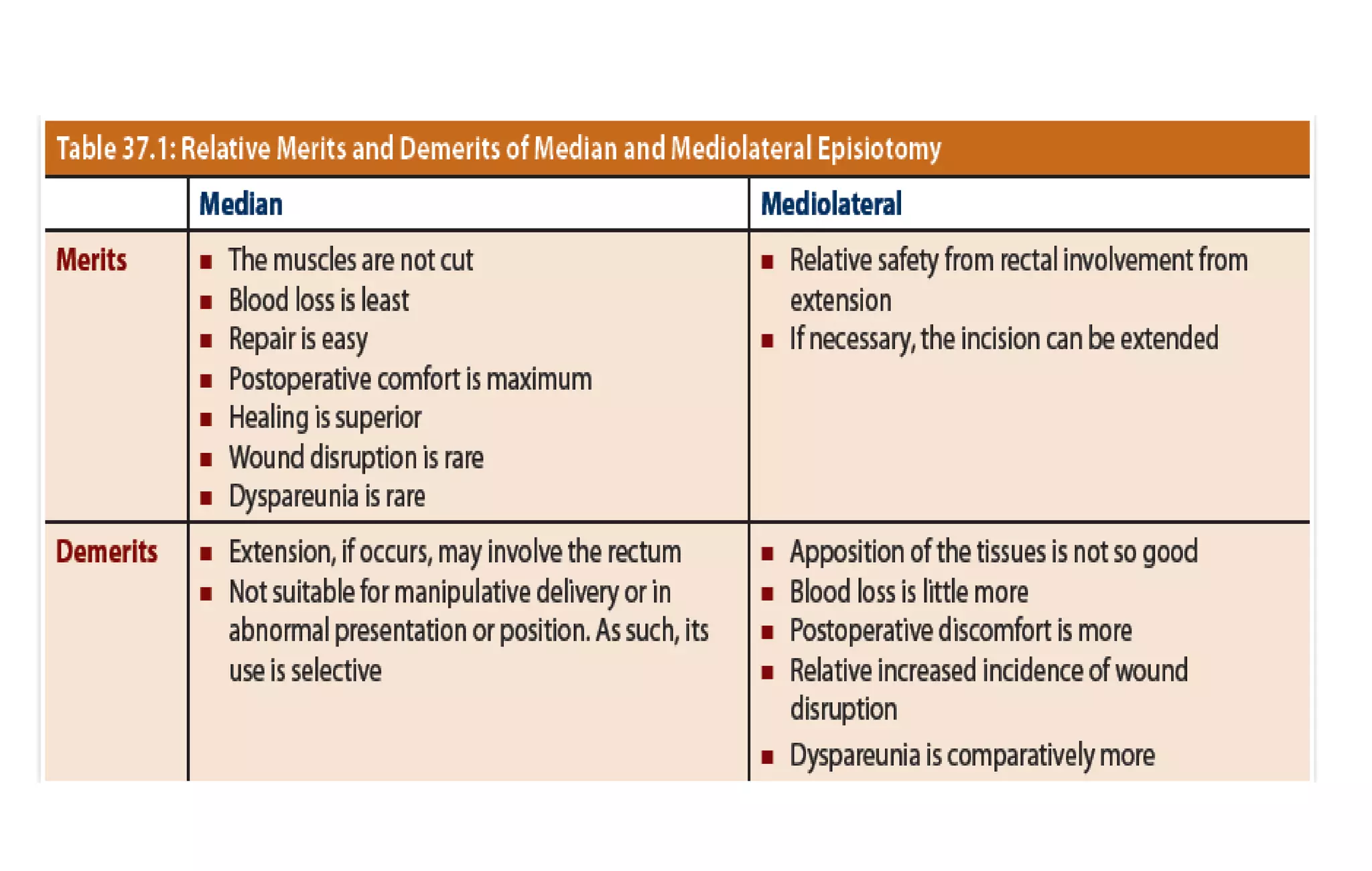 Operative procedure in obstetric | PPTX