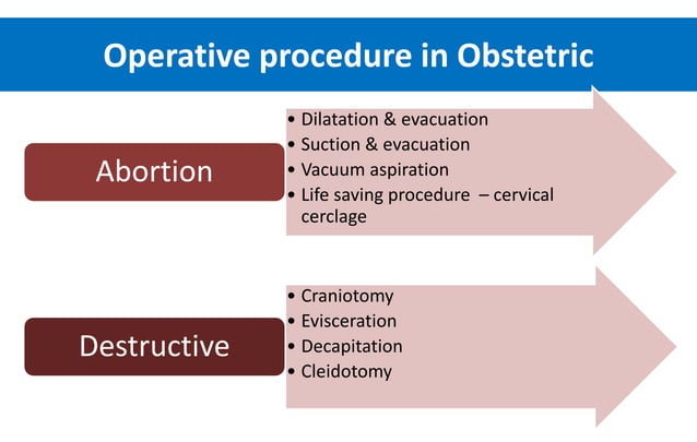 Operative procedure in obstetric | PPTX | Pregnancy | Reproductive Health