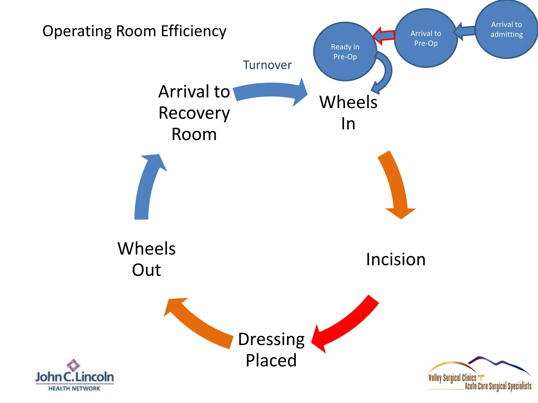 Operative process | PPTX