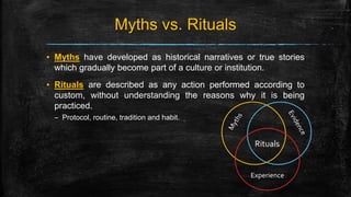 Operative room rituals | PPTX