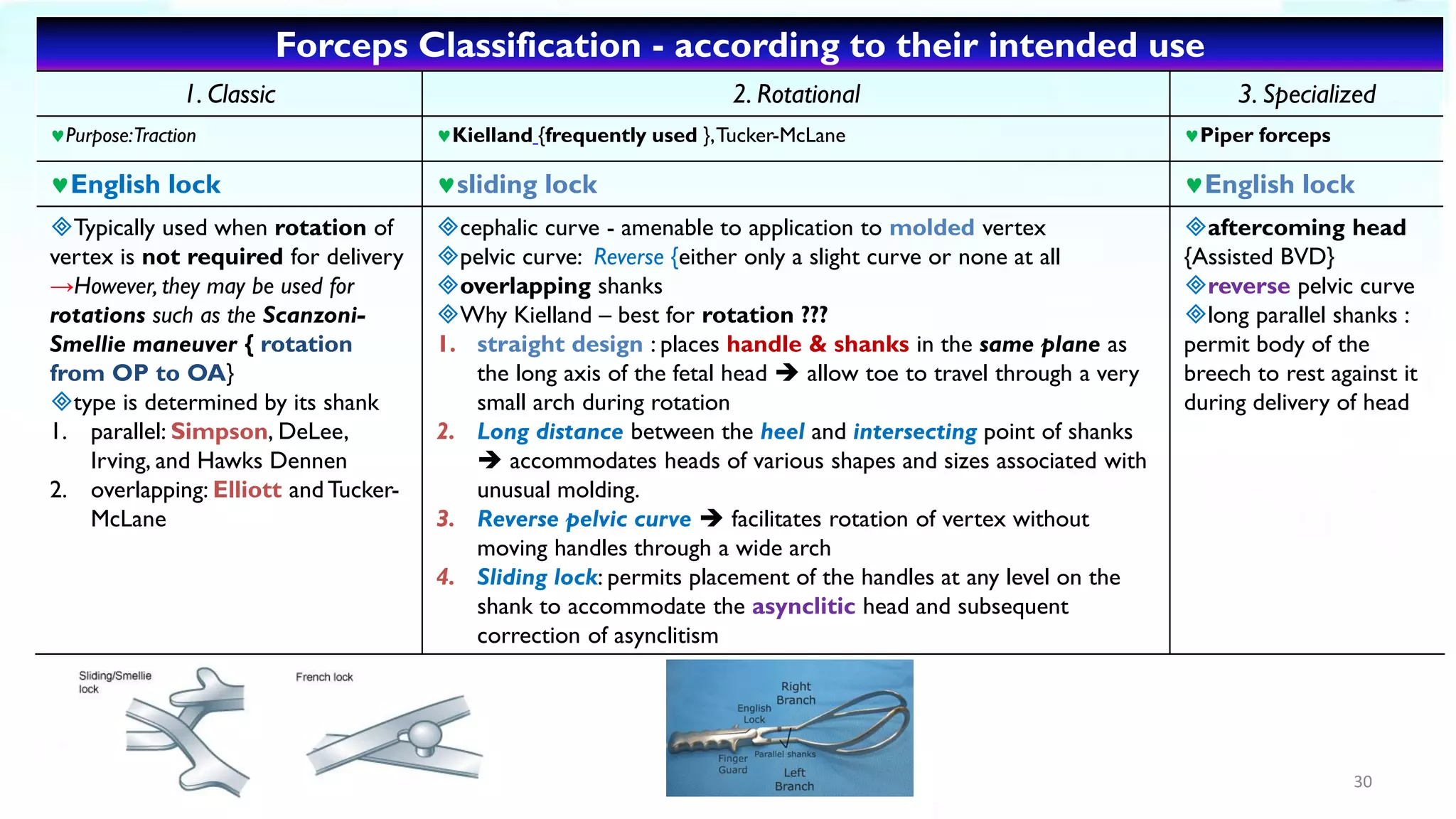 Operative Vaginal Deliveries - 2021 | PDF