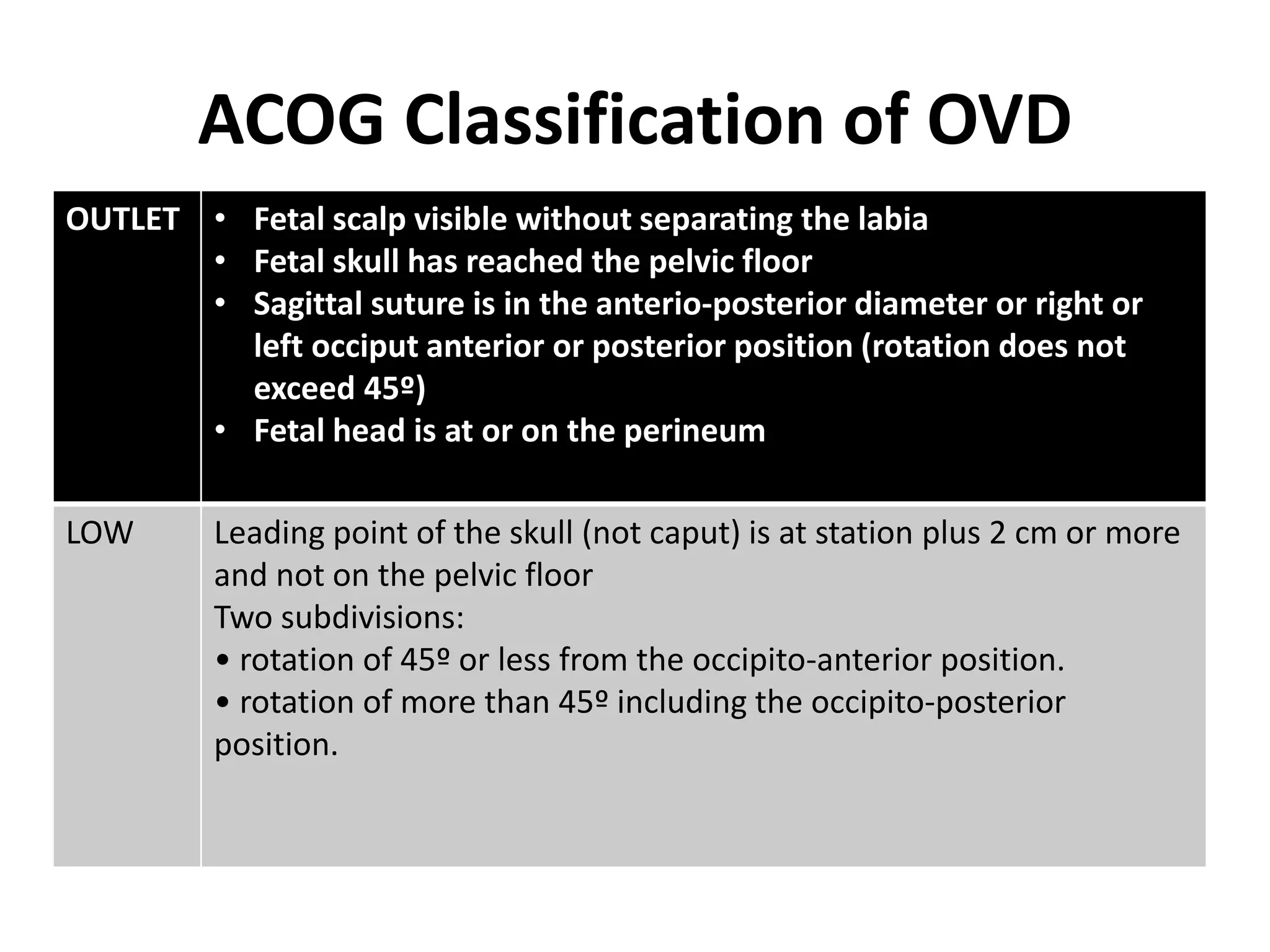 Operative vaginal delivery | PPTX