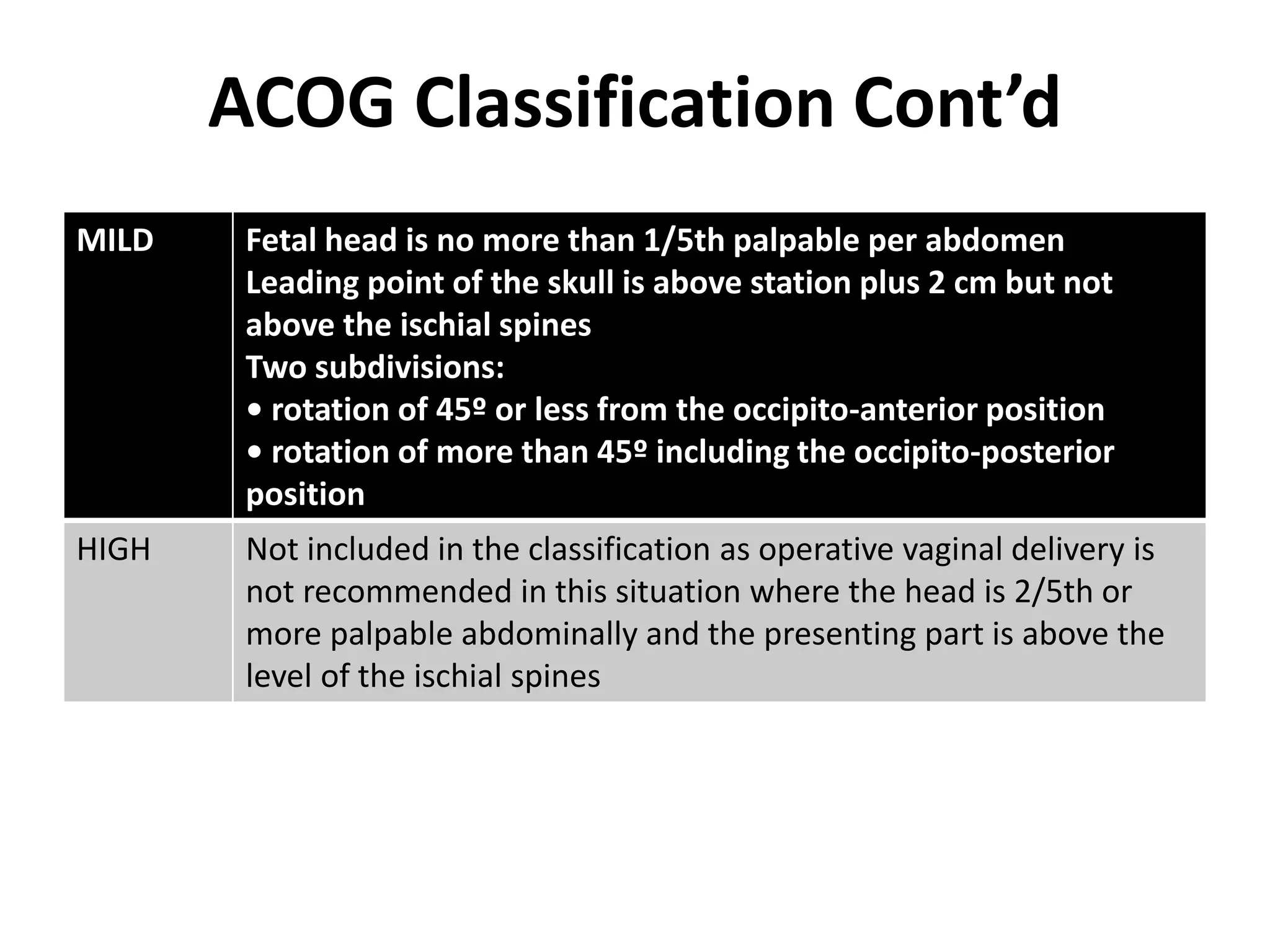 Operative vaginal delivery | PPTX