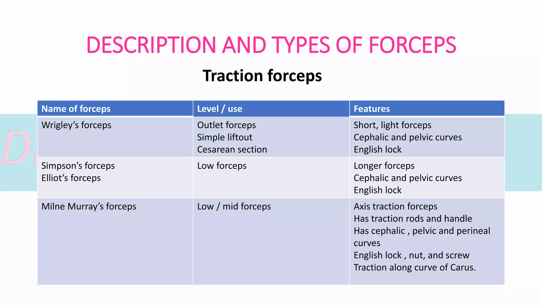 Operative vaginal delivery - forceps , vacuum delivery. | PPTX