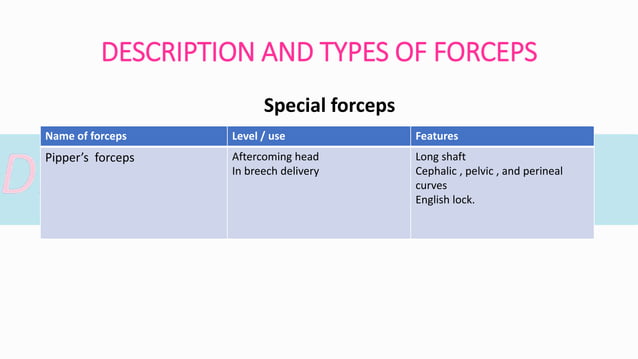 Operative vaginal delivery - forceps , vacuum delivery. | PPTX