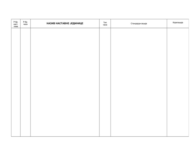 Operativni plan - model | DOC