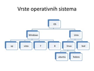Operativni sistemi | PPTX