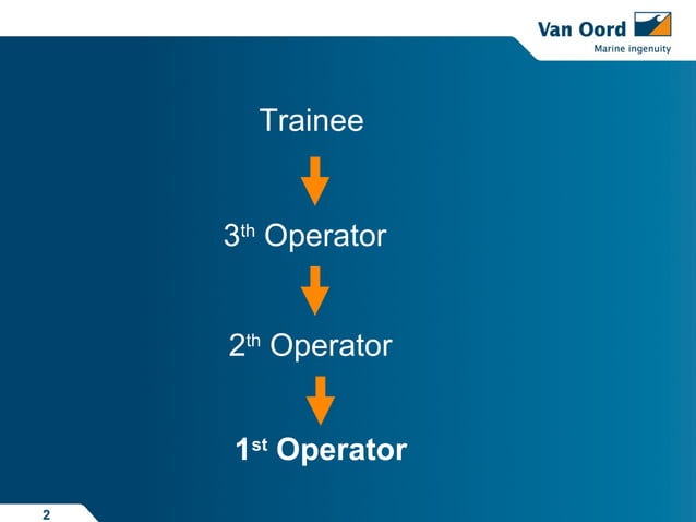Operator requirements and ranks | PPT