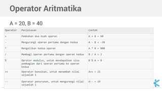 Pemrograman C++ - Operator | PDF