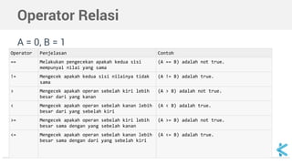 Pemrograman C++ - Operator | PDF