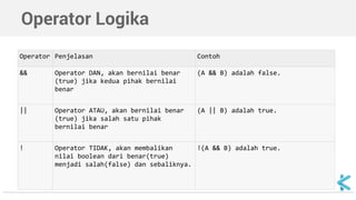 Pemrograman C++ - Operator | PDF