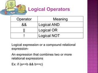 Operator.ppt