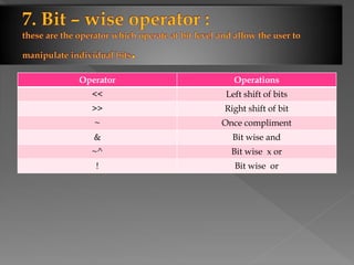 Operator of C language | PPT