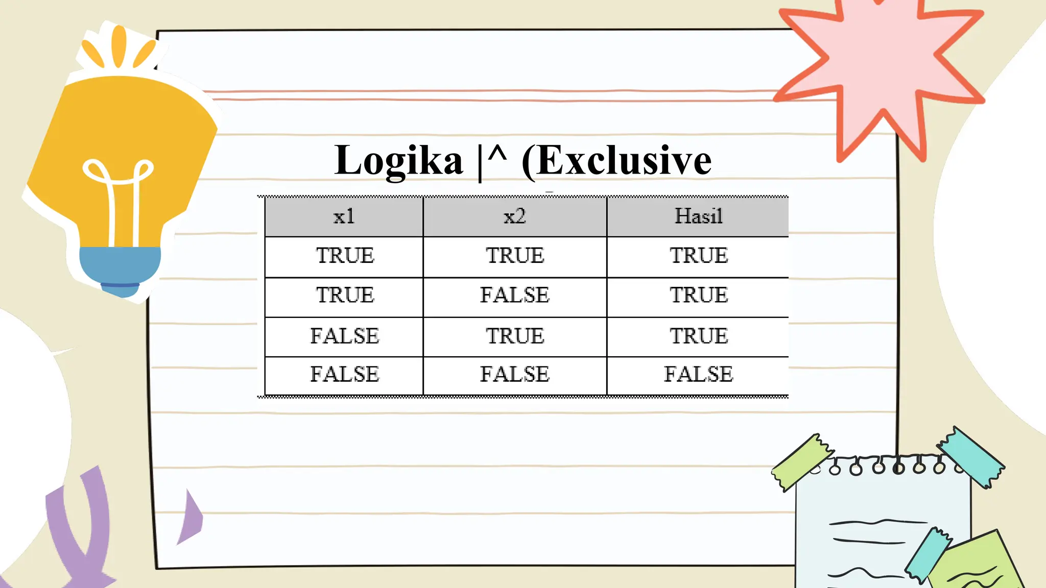 Operator yang digunakan pada pemrograman java.pptx
