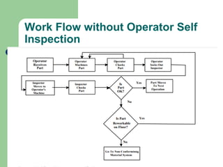 operator -self inspection.pdf