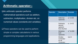 operator (1).pptx | Programming Languages | Computing