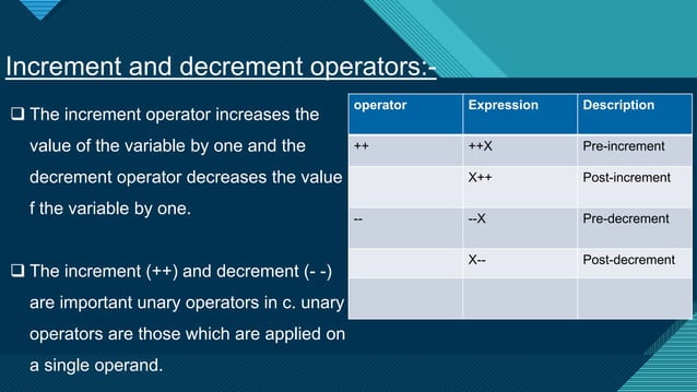 operator (1).pptx | Programming Languages | Computing