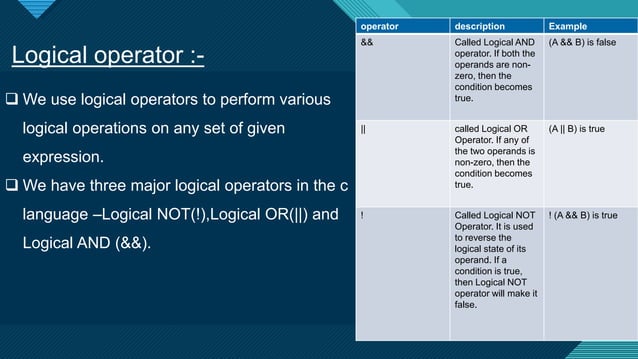 operator (1).pptx | Programming Languages | Computing