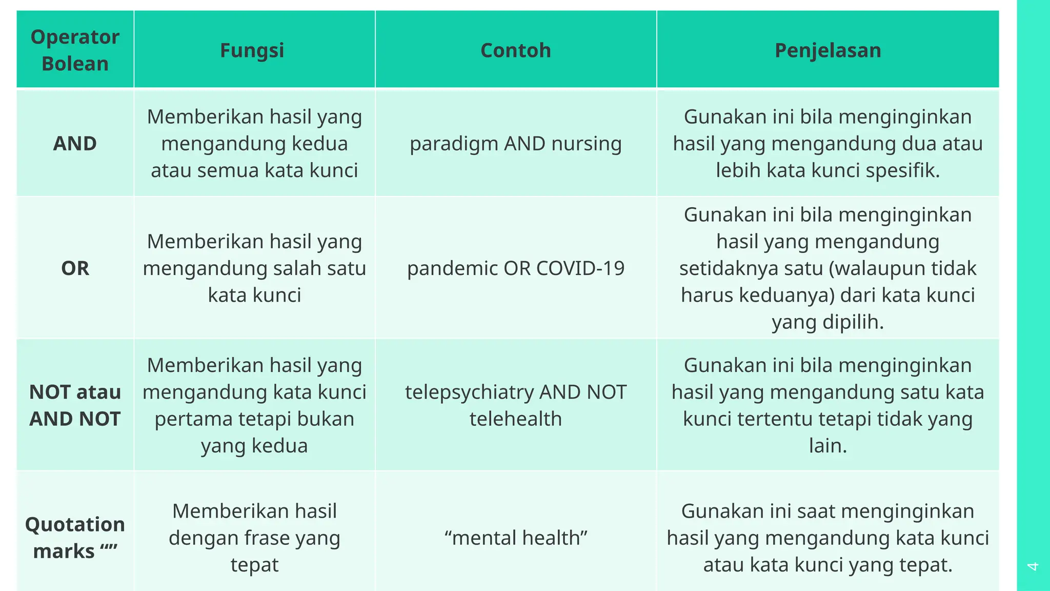 Penggunaan operator bolean untuk pencarian.pptx