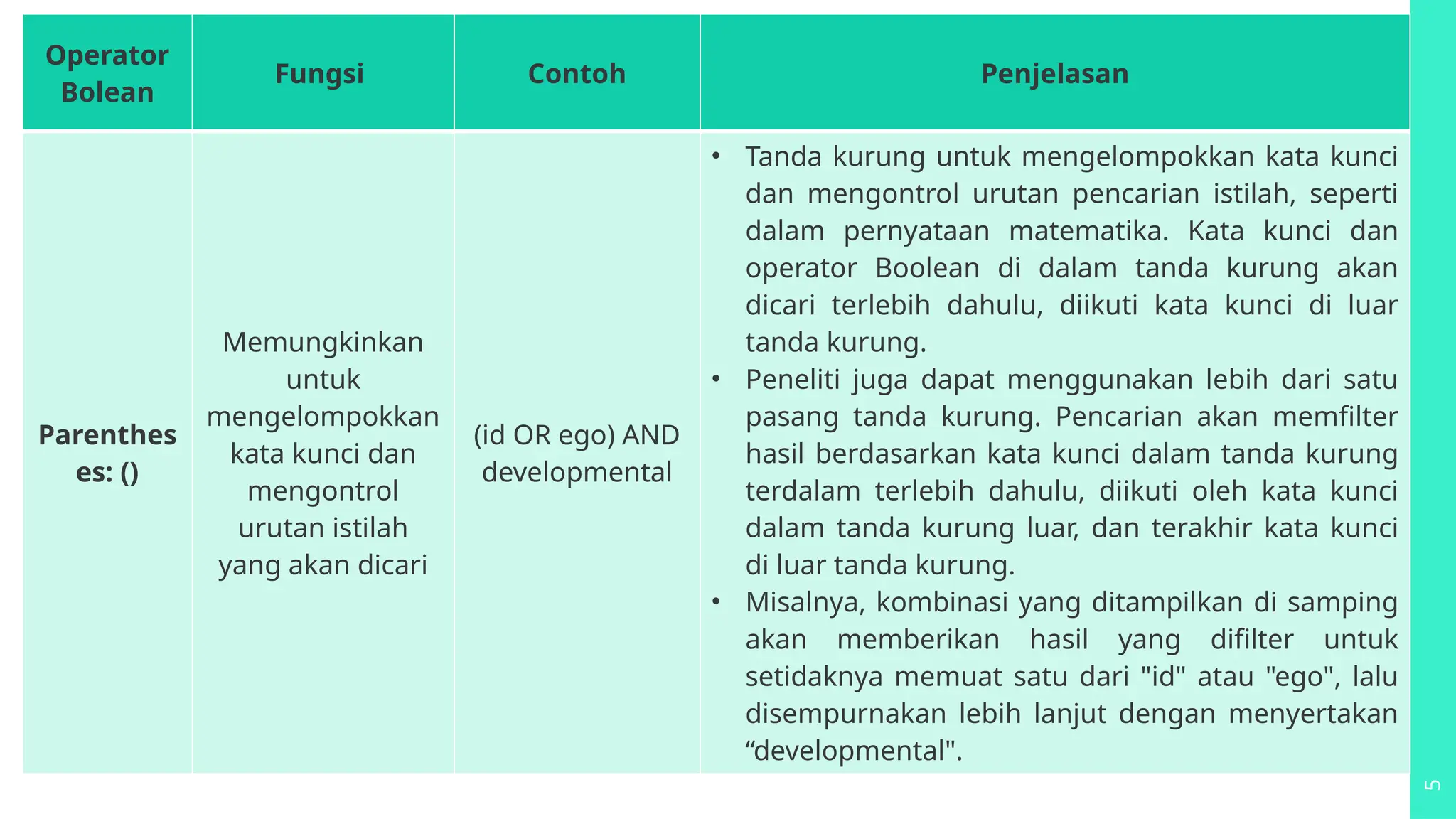 Penggunaan operator bolean untuk pencarian.pptx