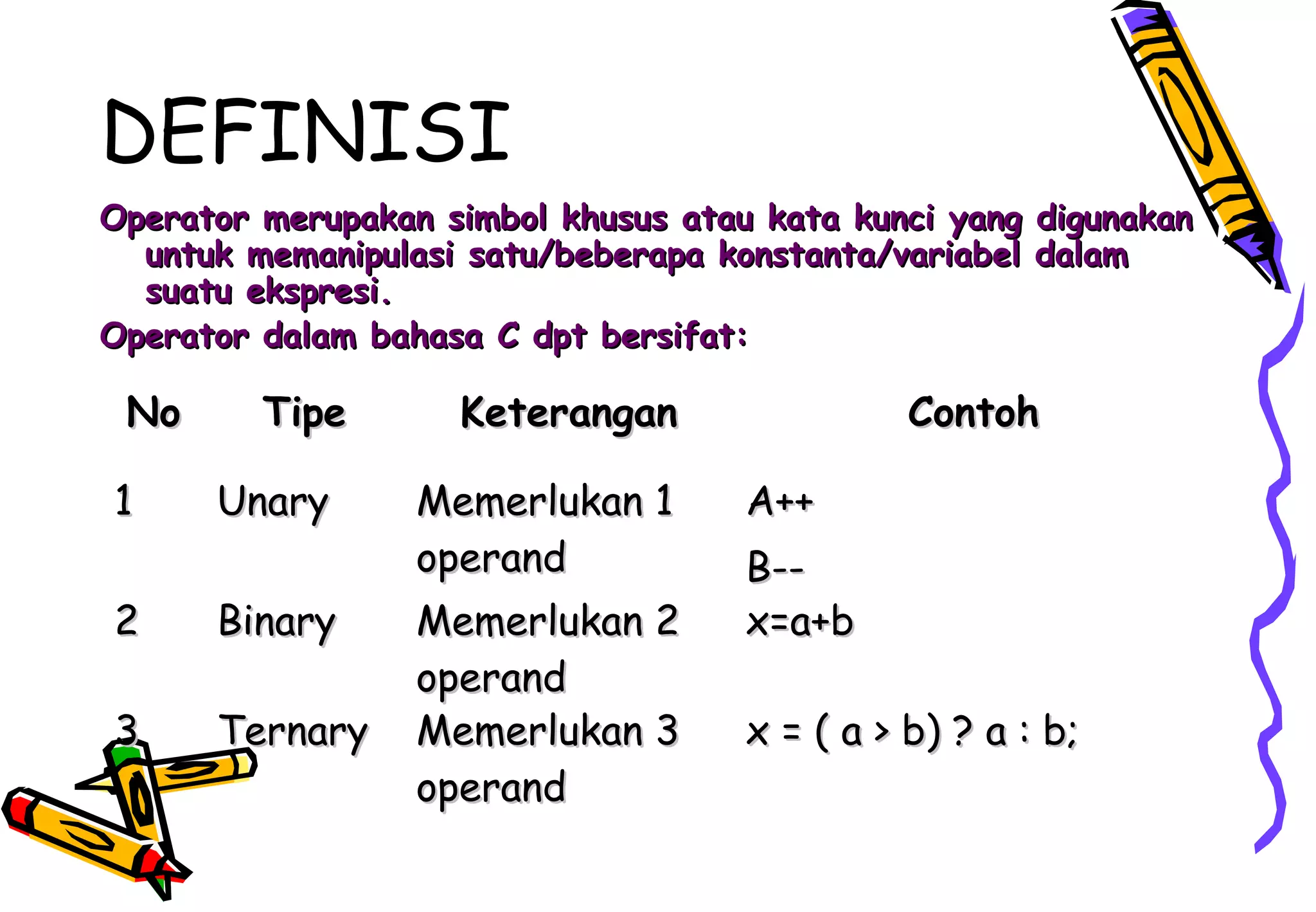 Operator dalam bahasa c | PPT