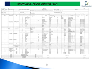 OPERATOR LEVEL-+3&4.ppt ( Training content for Operators) | PPT