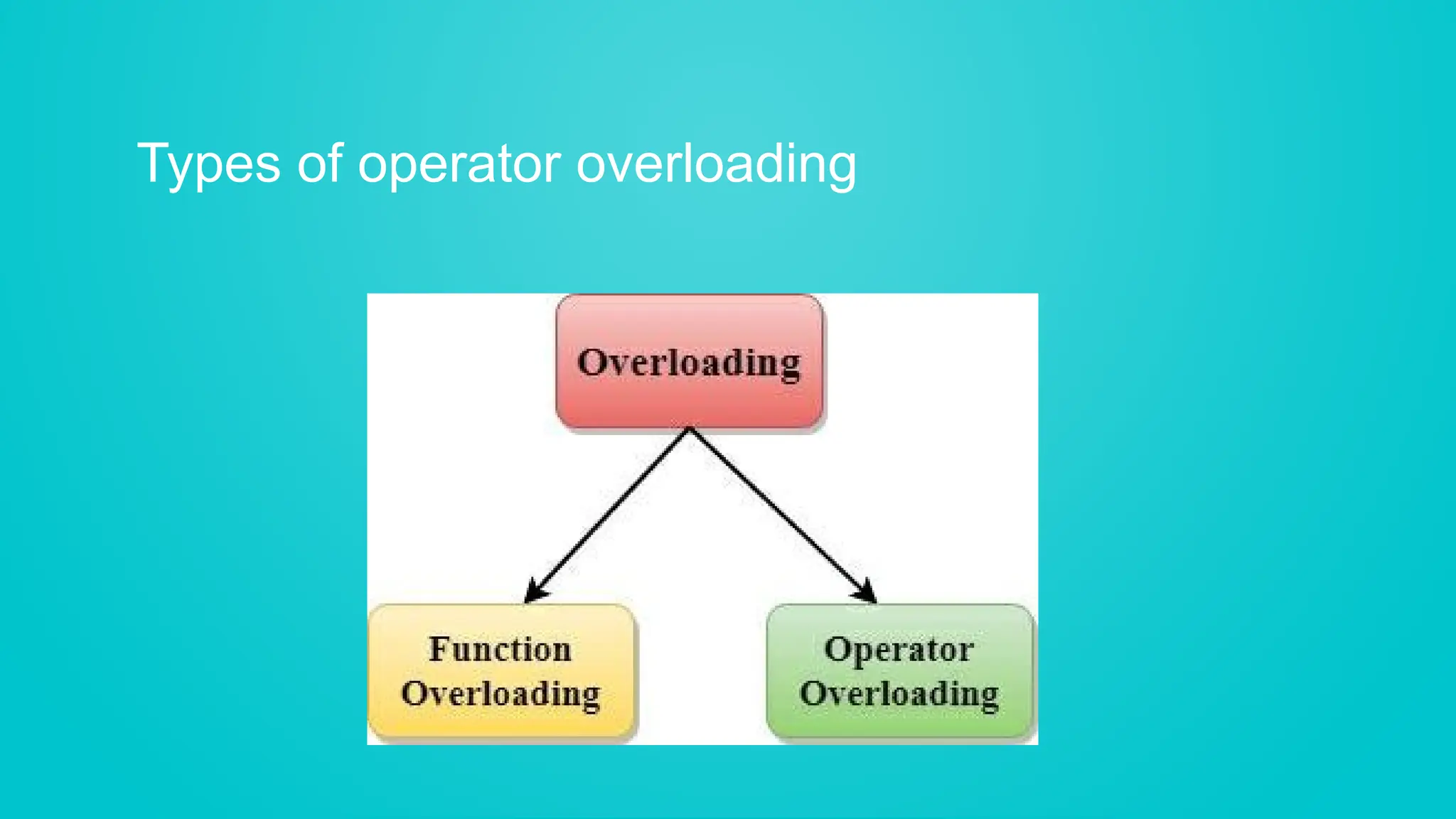 operator_ operator overloading OP OV.pptx.pptx