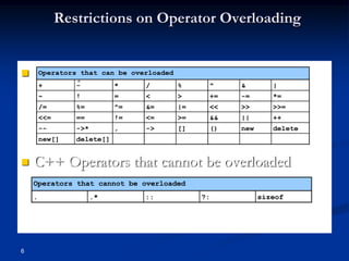Operator overloading