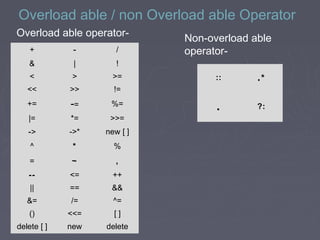 Operator Overloading | PPT