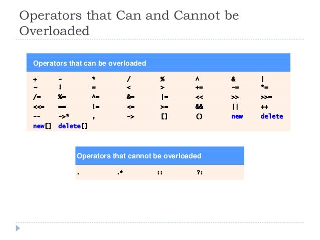 Operator overloading