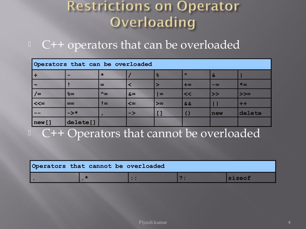 Operator overloading