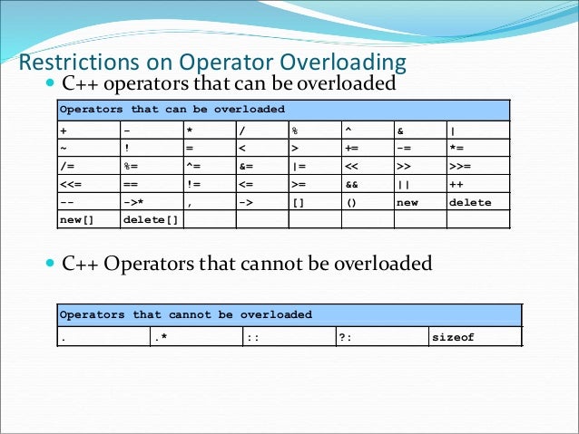 Operator overloading Operator overloading