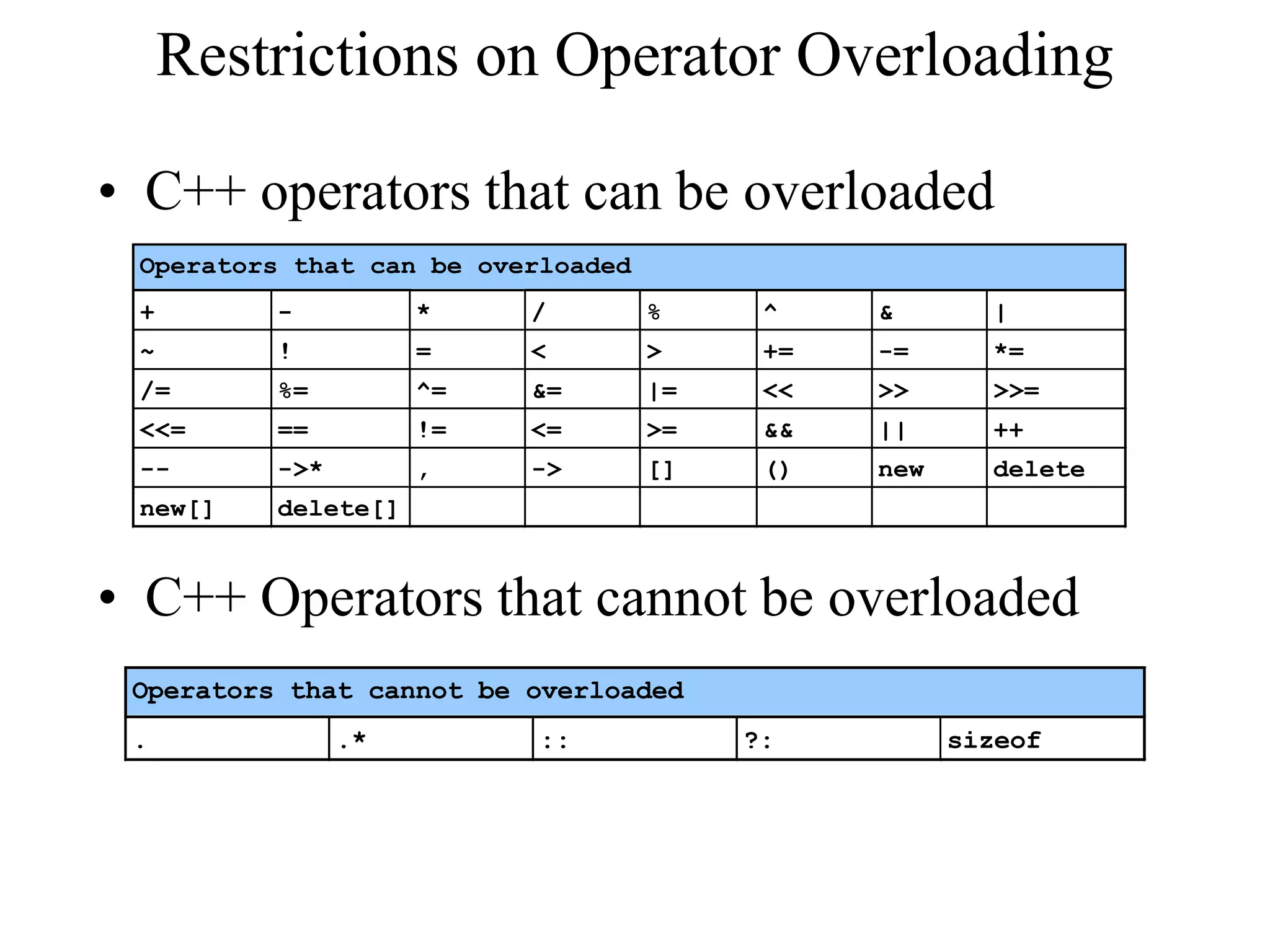 Operatoroverloadingppt 5145