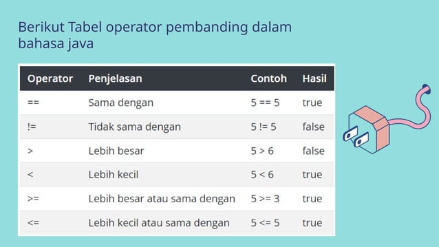 Operator Perbandingan dan percabangan IF (4).pptx