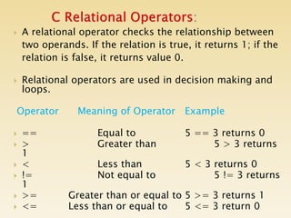 operator ppt.ppt