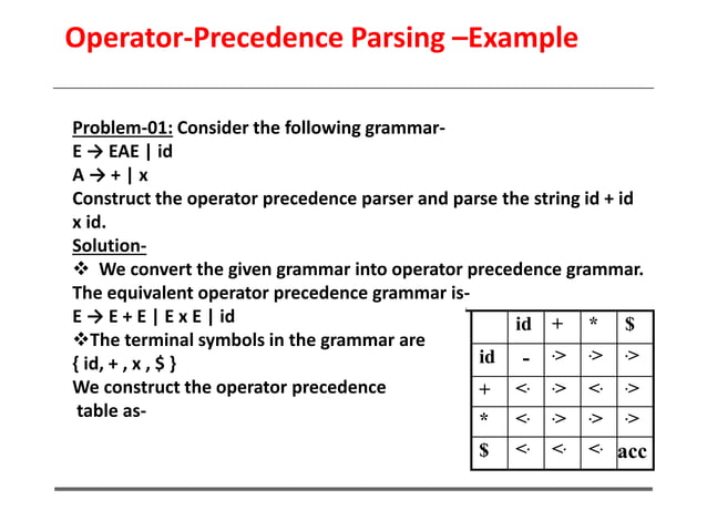 Operator precedance parsing | PPTX | Programming Languages | Computing