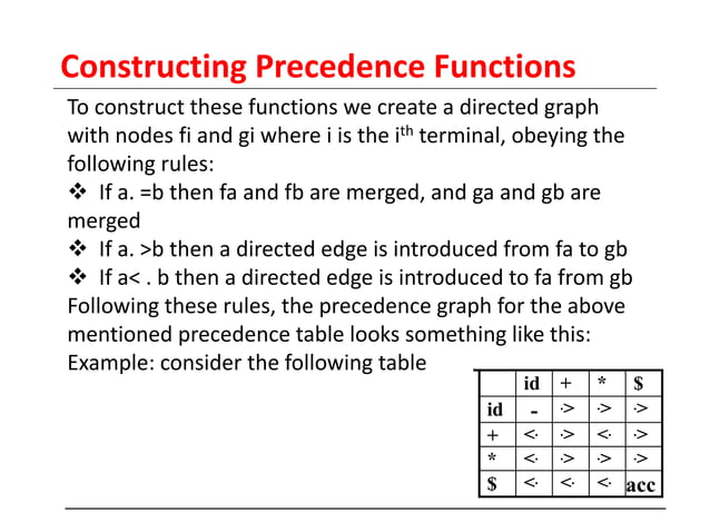 Operator precedance parsing | PPTX | Programming Languages | Computing