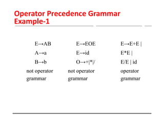 Operator precedance parsing | PPTX