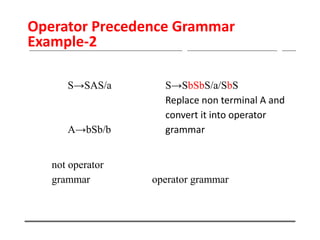 Operator precedance parsing | PPTX