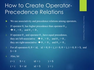 Operator precedence | PPT