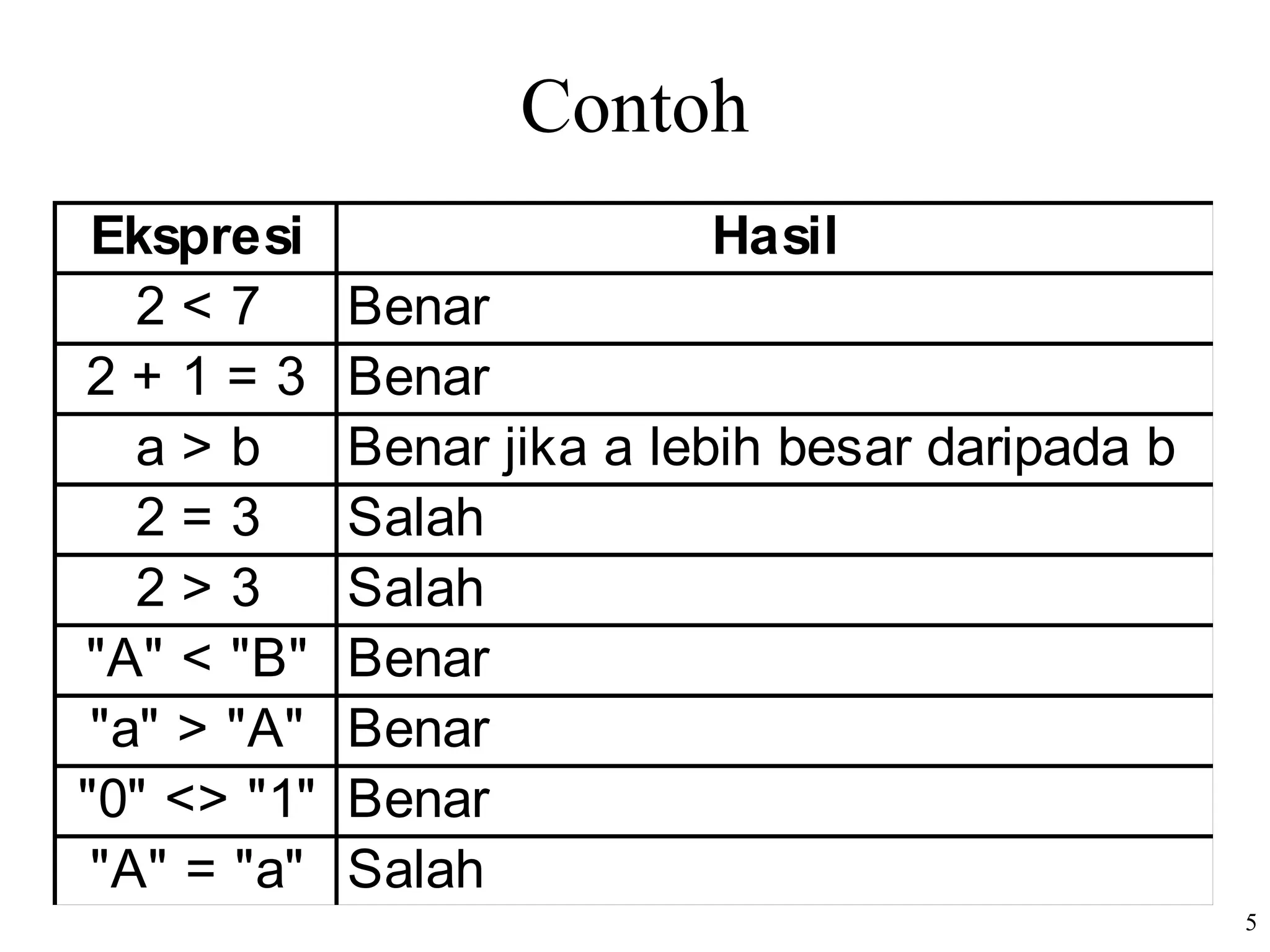 Operator Relasi dan Logika APILKASI PEMROGRAMAN.ppt