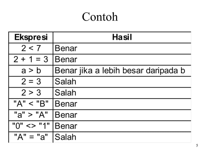 Operator Relasi dan Logika APILKASI PEMROGRAMAN.ppt