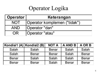 Operator Relasi dan Logika APILKASI PEMROGRAMAN.ppt