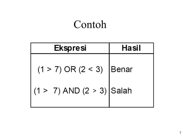 Operator Relasi dan Logika APILKASI PEMROGRAMAN.ppt