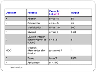 Operators | PPT | Free download
