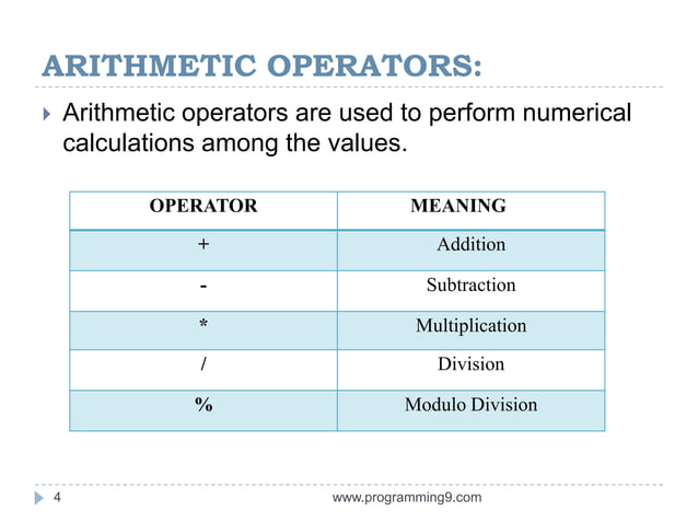 Operators in C Programming | PPT