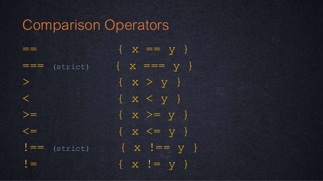 Javascript Operators