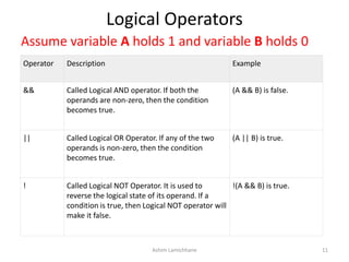 Unit 4. Operators and Expression | PPT